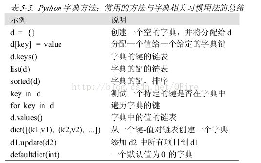 python中如何判断词性_Python自然语言处理 5 分类和标注词汇_何天啸的博客-CSDN博客