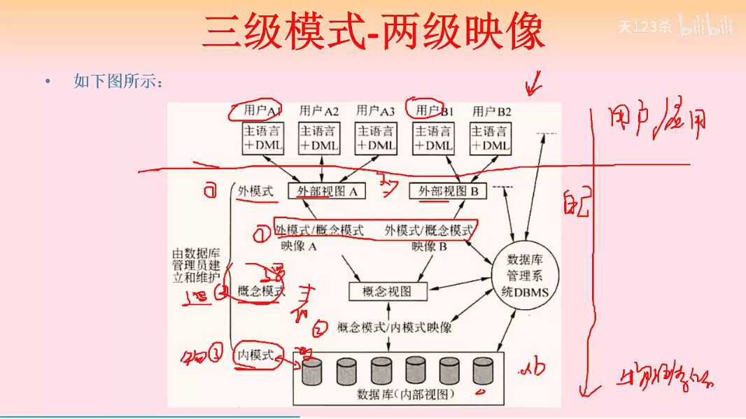数据库相关主键定义一个一般属性是什么 Csdn博客 
