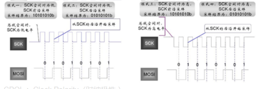 SPI接口_ospi接口-CSDN博客