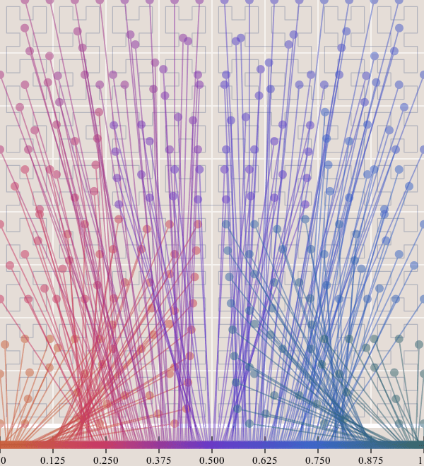 高效的多维空间点索引算法 — Geohash 和 Google S2_地图中s2等级-CSDN博客