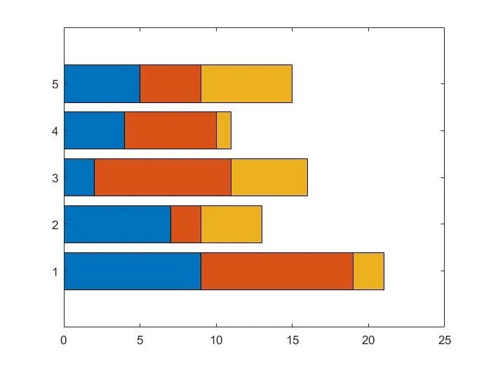 Matlab 统计数组频数matlab在绘图时的用法——数据分布图一weixin39948210的博客 Csdn博客 