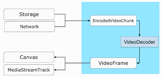 WebCodecs 开启 Web 音视频新篇章-CSDN博客