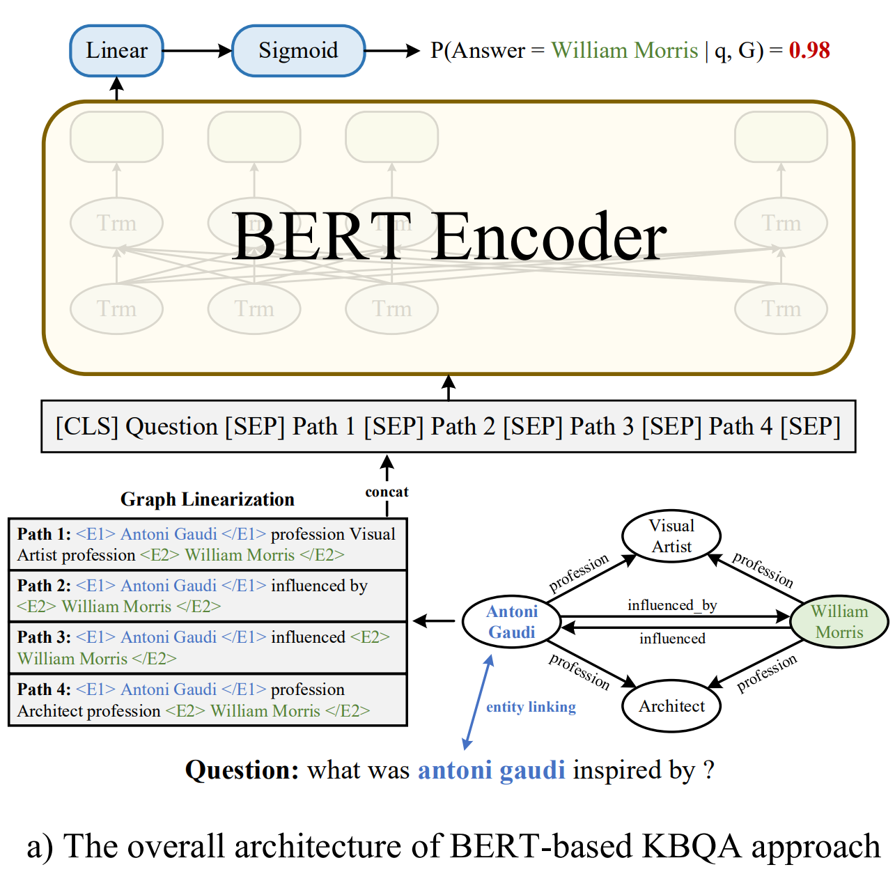 KBQA新方法_qrqkba-CSDN博客