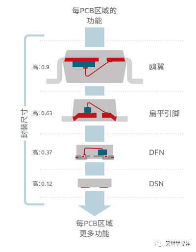 lj245a引脚功能图_干货分享 | 可湿性侧面在无引脚SMD (DFN)封装上实现AOI（上篇）..._Nic机长的博客-CSDN博客