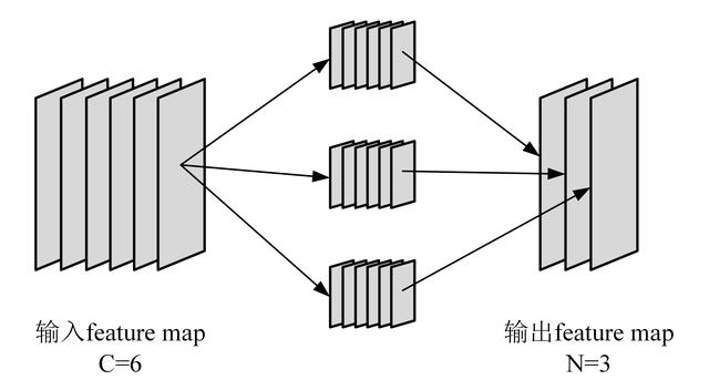 cnn 示意图_高效的 CNN 模型 MobileNets-CSDN博客