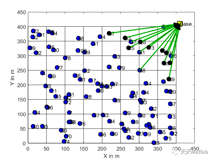 【WSN】无线电网络模拟器附matlab代码-CSDN博客