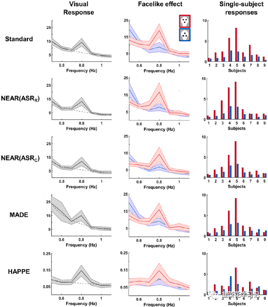 NEAR：新生儿EEG数据的伪迹去除流程_asr eeglab-CSDN博客