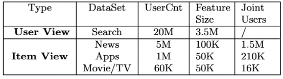 双塔模型DSSM及各种变体塔-CSDN博客