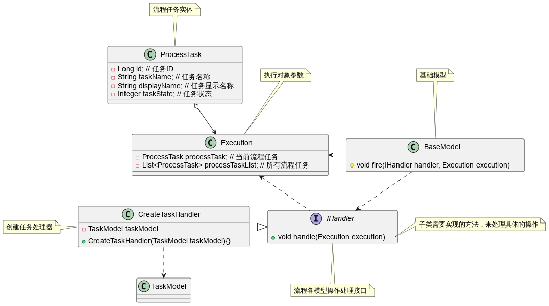 工作流引擎设计与实现·任务的阻塞与执行 任务 阻塞 Csdn博客