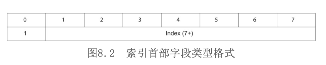 HTTP2之HPACK头部压缩-CSDN博客