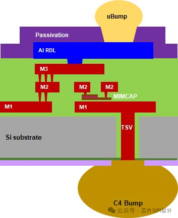 芯片电源中MIMCAP设计及噪声收益评估-CSDN博客