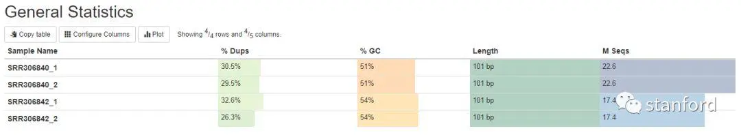 Multiqc（转录组分析之质量评估）-CSDN博客