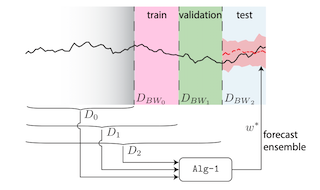 ICML 2023 时序和时空论文总结_non-autoregressive conditional diffusion models fo-CSDN博客