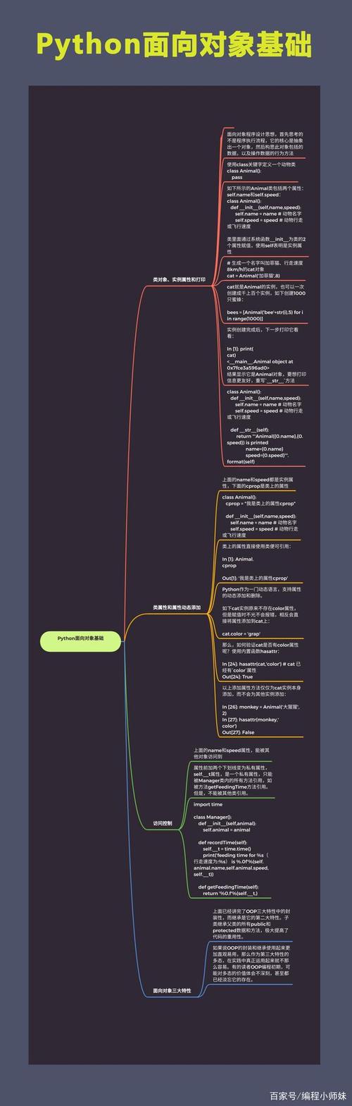 python学完之后可以做什么,学python后可以做什么-CSDN博客