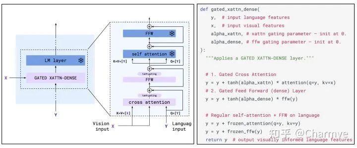 多模态 Generalized Visual Language Models-CSDN博客