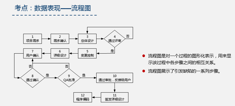 那些重要的质量管理图表，你都掌握了吗？-CSDN博客