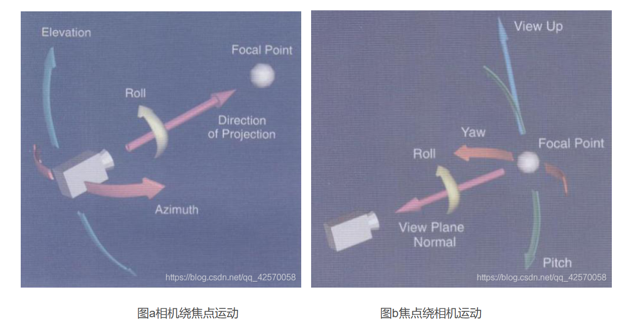 VTK进阶笔记-CSDN博客