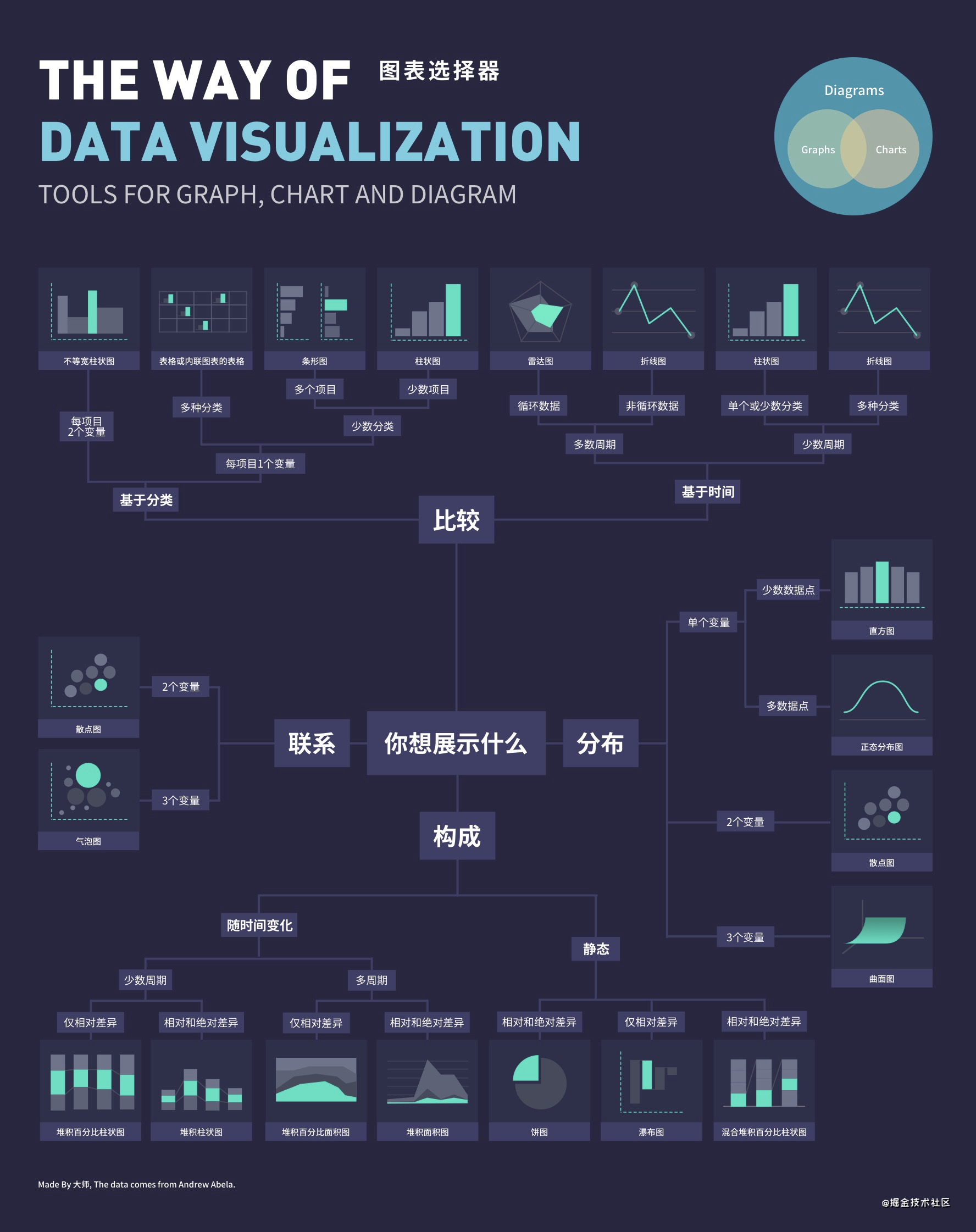 Echarts数据可视化:入门、实战与进阶干货分享(github 44 5k) 懒人码农的博客 Csdn博客 Echarts Github