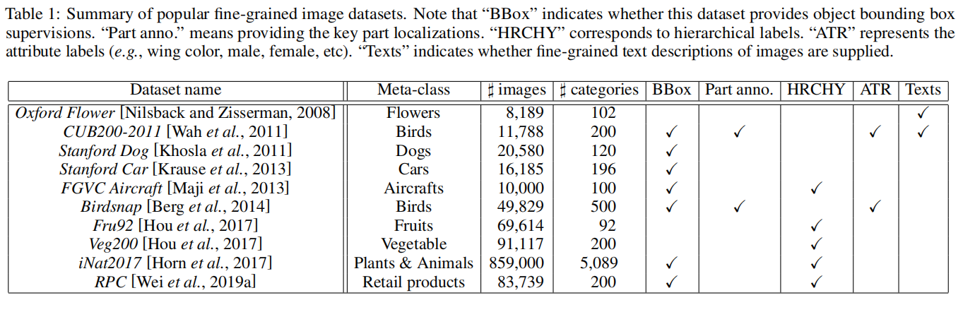 Deep learning for fine-grained image analysis: A survey_fine-grained image analysis with deep ...