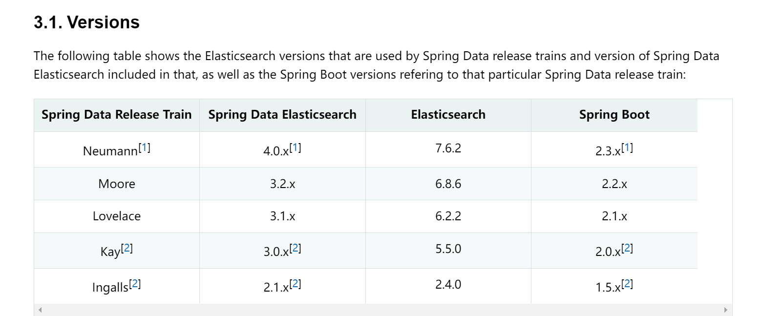 Windows 下 ElasticSearch8.5.1下载安装及使用-CSDN博客