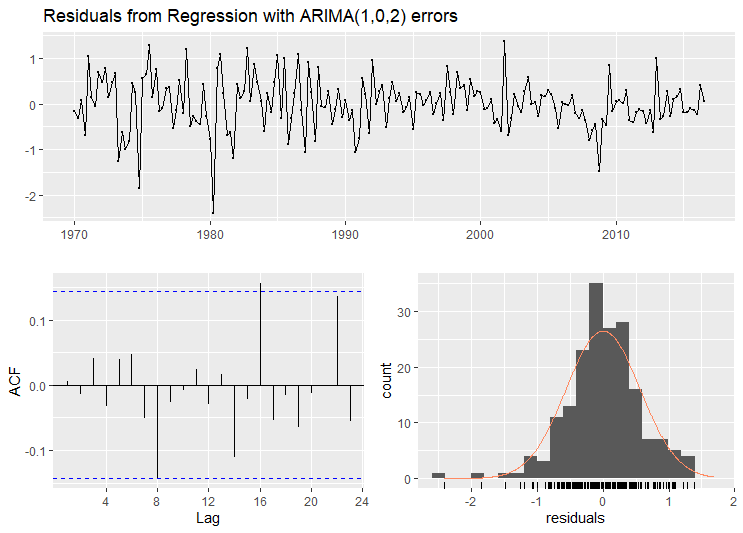 r语言arima_R语言时间序列分析（十三）：动态回归模型_weixin_39539563的博客-CSDN博客