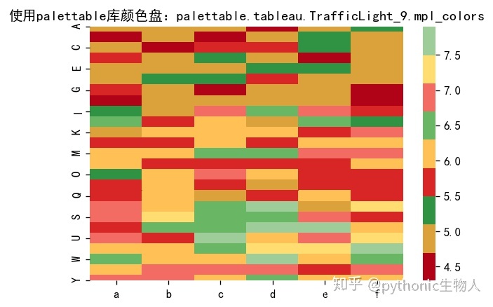 matplotlib中cmap_Python可视化matplotlib&seborn14-热图heatmap-CSDN博客