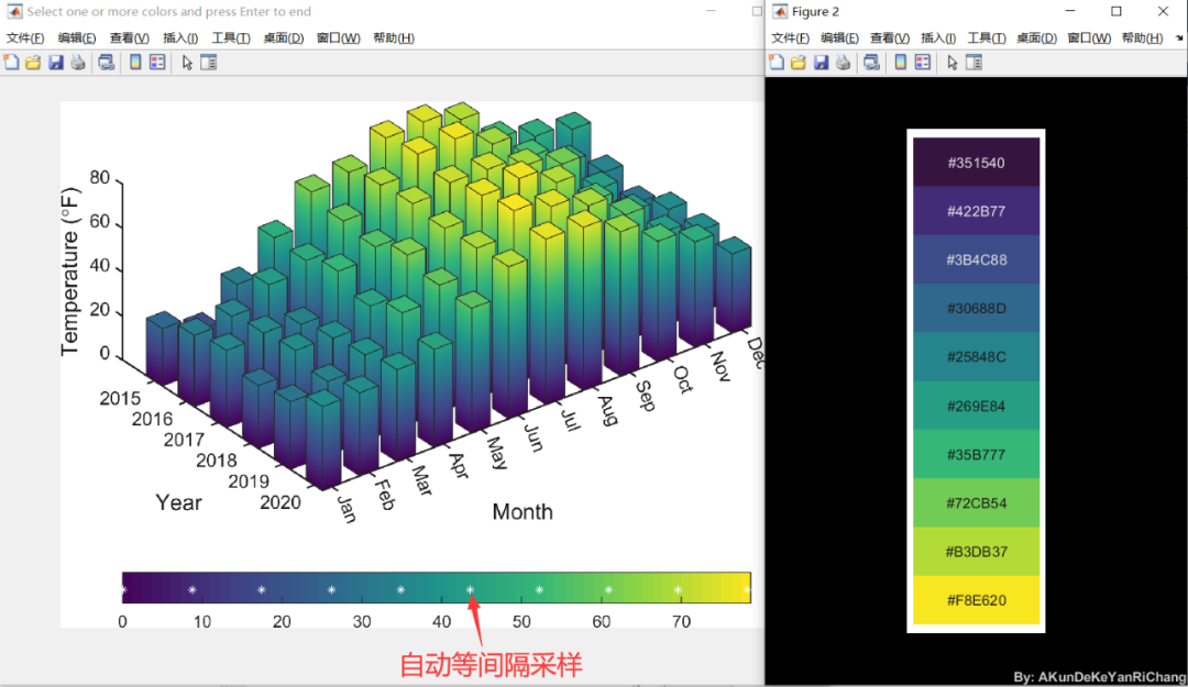 Matlab如何提取论文插图中的渐变色？一招轻松搞定_matlab thecolor-CSDN博客