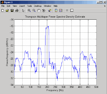 matlab mtm,Thomson multitaper spectrum-CSDN博客