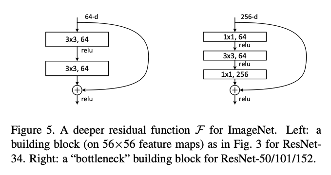 ResNet34基础知识及实现Cifar-10分类（pytorch）-CSDN博客