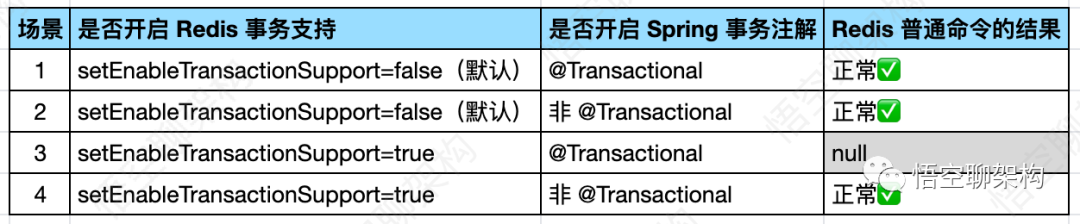 Redis 遇到 @Transactional注解，有这么大个坑_@transactional redis-CSDN博客