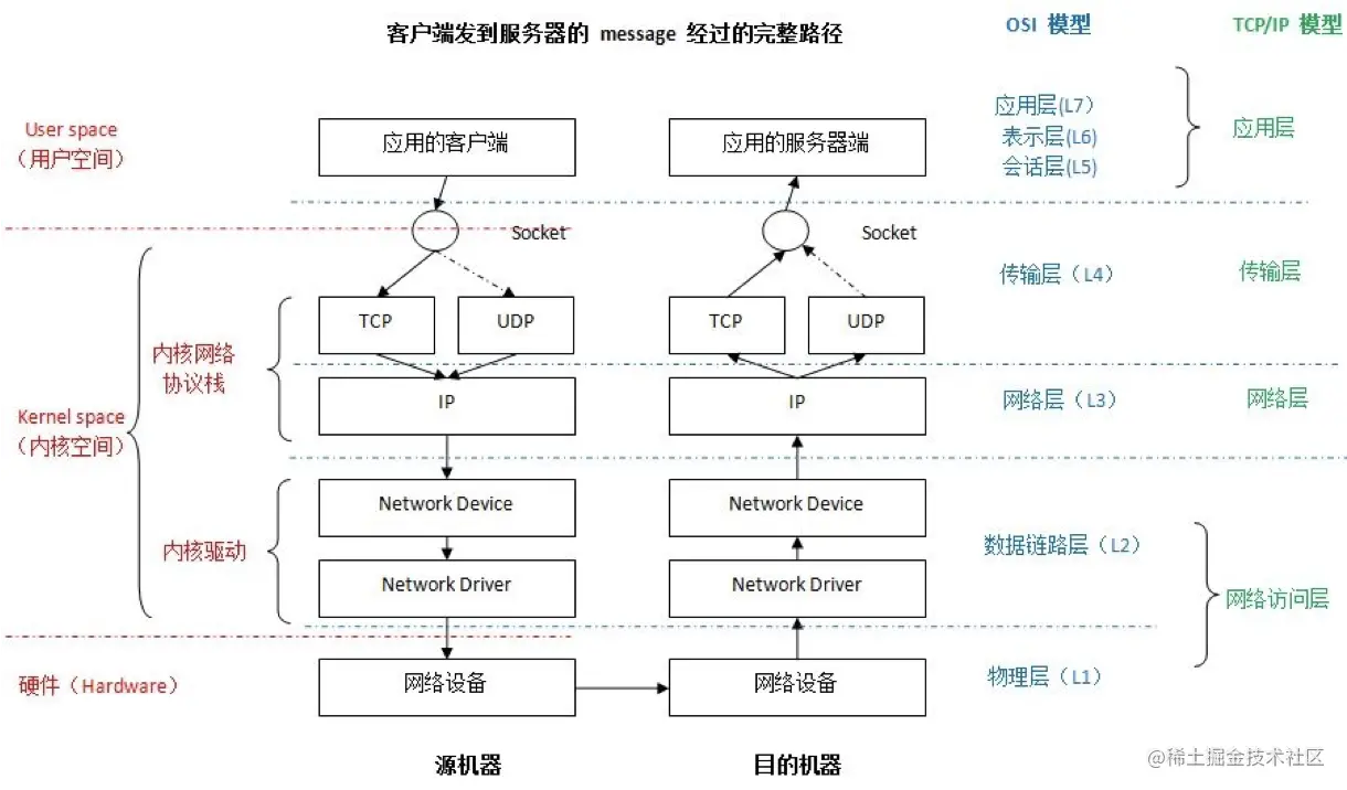 Go语言 - 后端网络_golang 获取网关-CSDN博客
