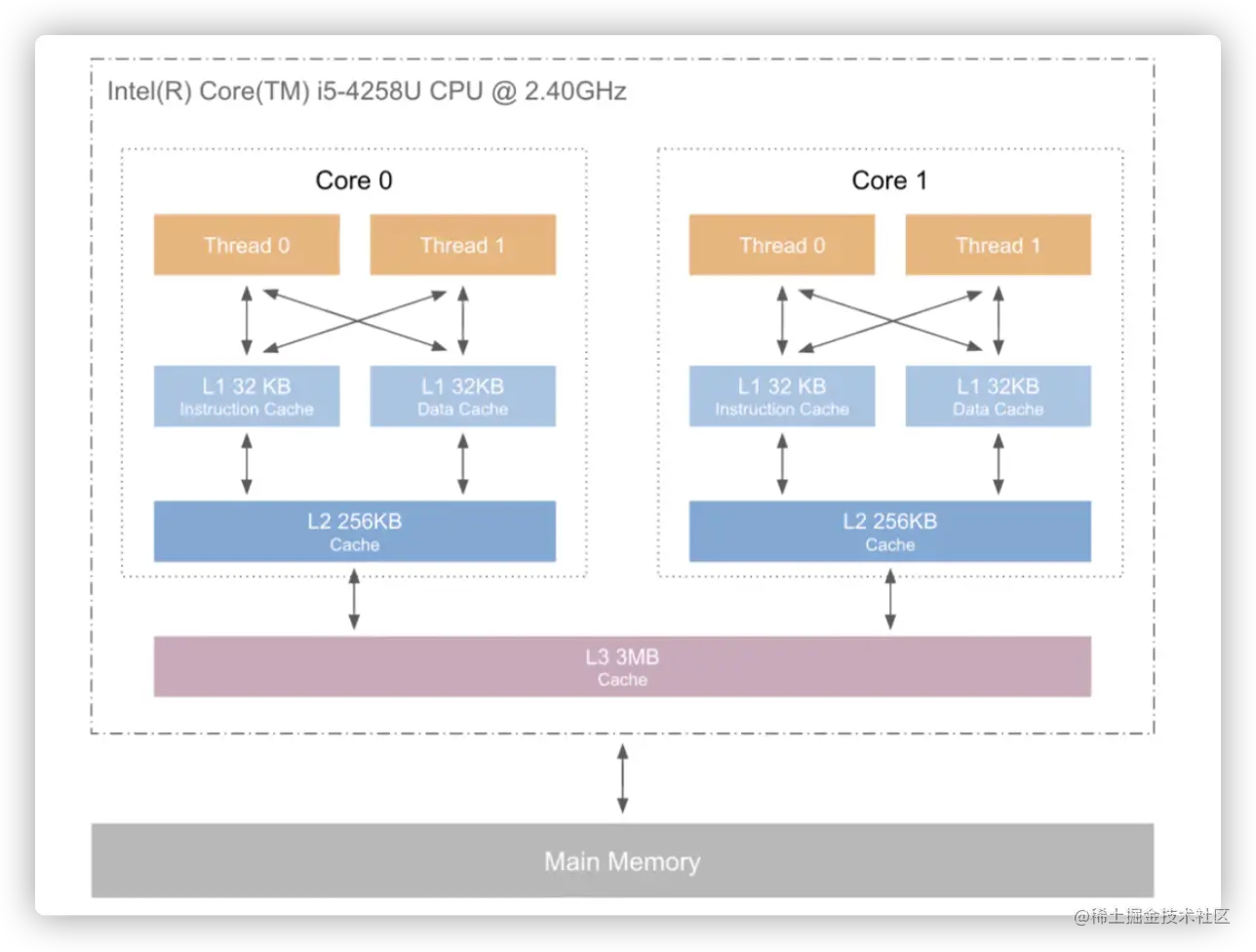 Java网关服务性能提升利器：cpu绑定affinitythreadfactory 依赖 Csdn博客 