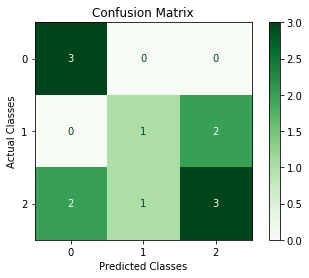 PyCM:Python中强大的多类别混淆矩阵库-CSDN博客