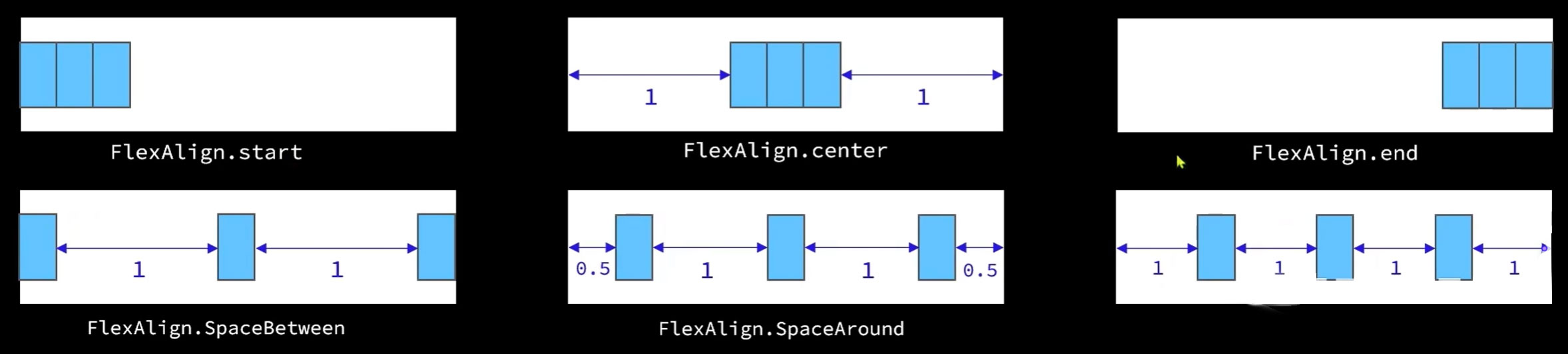 鸿蒙/DevEco Studio的column容器与Row容器的基本使用_deveco studio justifycontent-CSDN博客