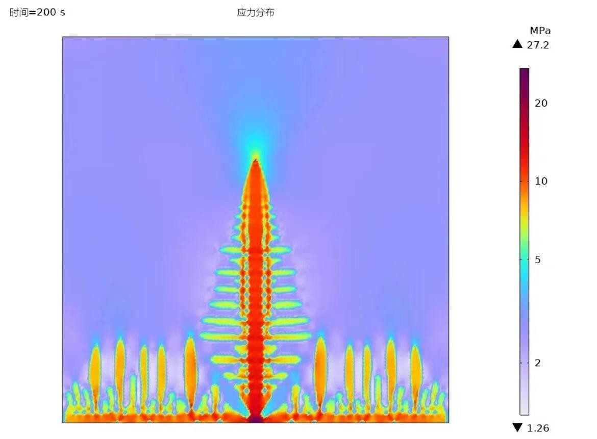 锂枝晶生长的Comsol仿真模型：探究形貌、温度场耦合、应力场、浓度场及电势场的多维度影响_comsol枝晶应力变化-CSDN博客