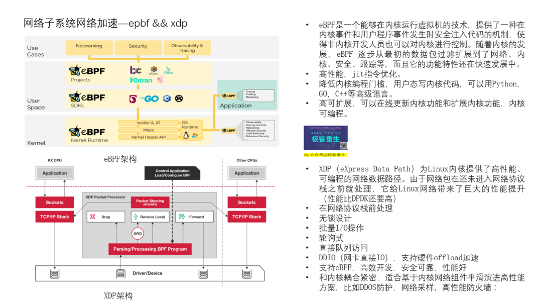 深入理解linux网络子系统 Csdn博客 