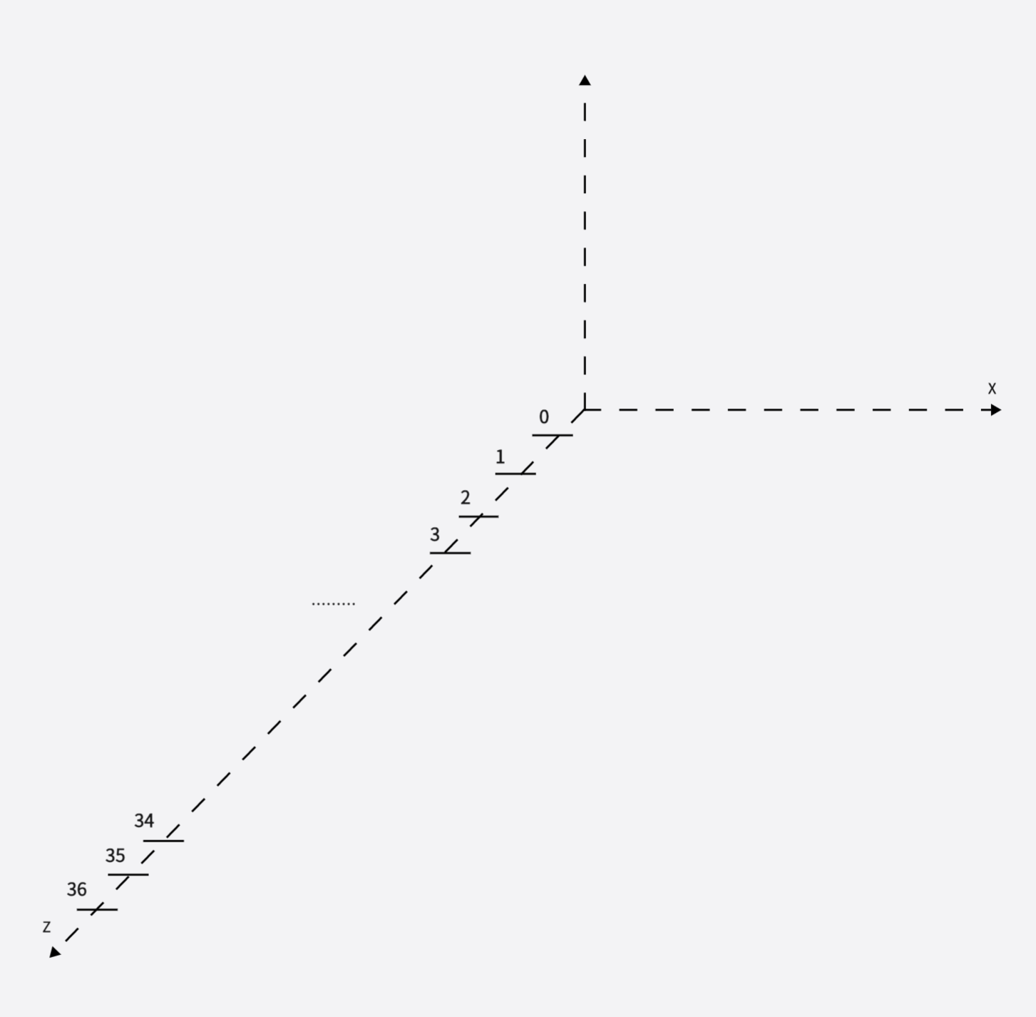 1.Android14 WMS/AMS 窗口层级结构解析_android shelldroptarget-CSDN博客