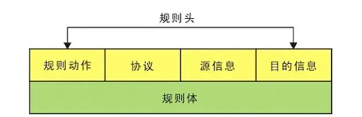 Snort入侵检测系统简介-CSDN博客