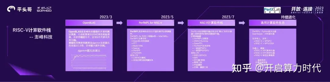 高清无码：2023年玄铁RISC-V生态大会，算能SG2042与澎峰科技的高性能计算型服务器共同亮相-CSDN博客