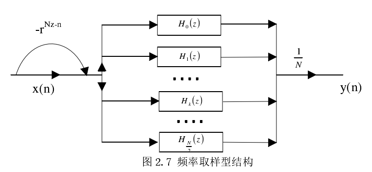 LMS自适应滤波器的FPGA实现_fpga自适应滤波器_Enbula的博客-CSDN博客