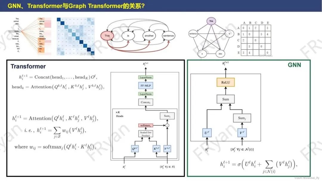 一份ppt快速了解graph Transformer，包括其与gnn、transformer的关联 Csdn博客 