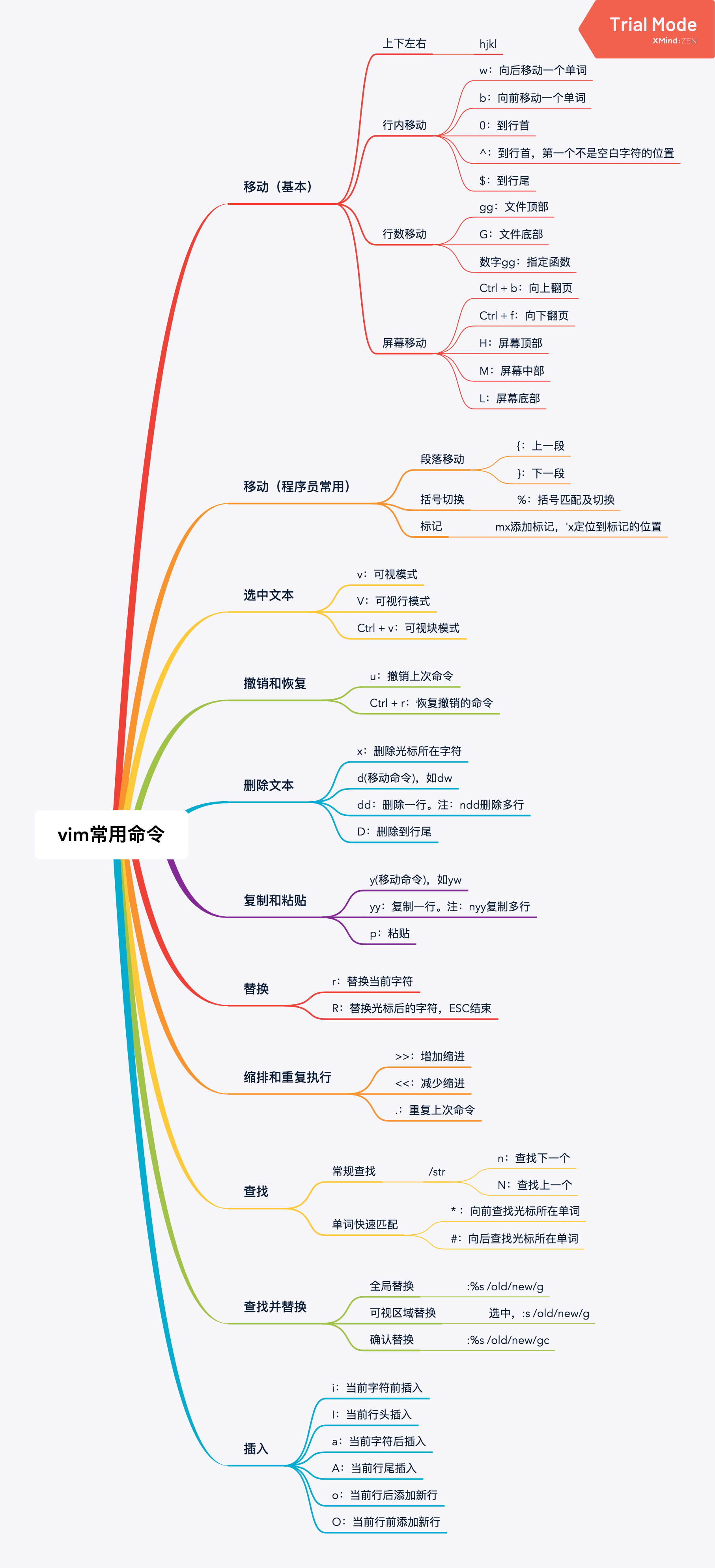Mysql Vim 命令vim常用命令 Csdn博客 