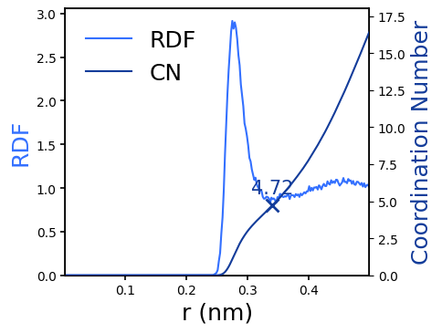 【转载】径向分布函数（RDF）计算：从原理到实践-CSDN博客