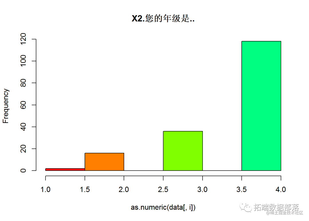 数据分享|R语言因子分析、相关性分析大学生兼职现状调查问卷数据可视化报告...-CSDN博客