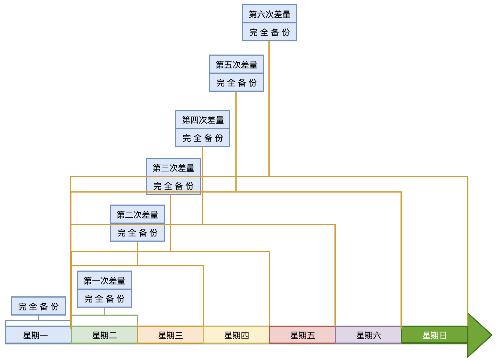 MySQL数据的备份与恢复_finished - backup restored with errors-CSDN博客
