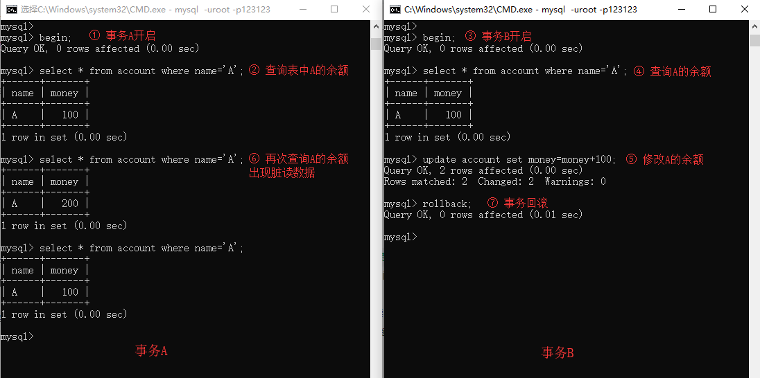 Mysql开发技巧 事务mysql开发技巧 并发控制并发控制 Mysql本关任务 修改存储过程使得存储过程中若有错误的 Sql 则不执行 Csdn博客