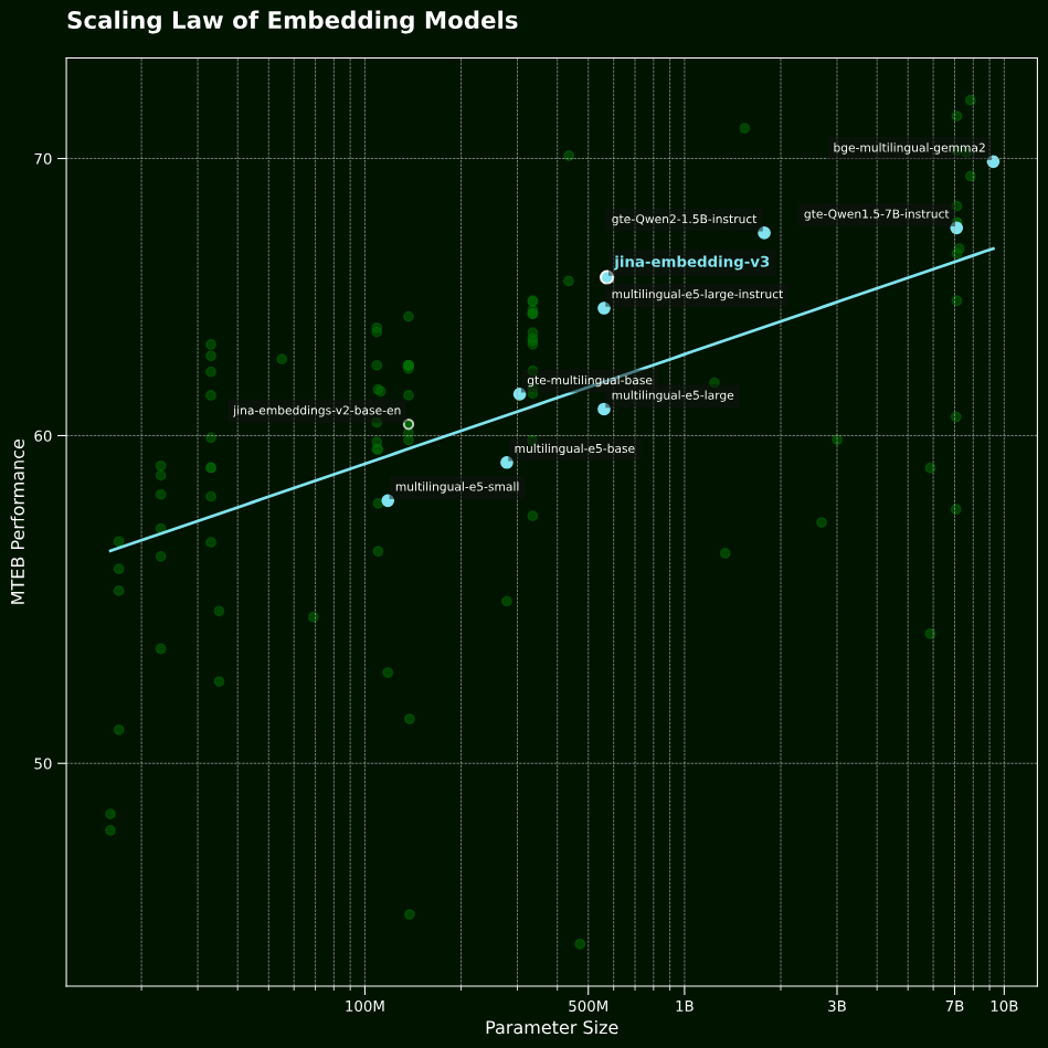 Jina Embeddings V3：站在多语言向量模型最前沿-CSDN博客