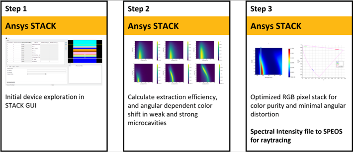 Ansys Lumerical 使用 Stack 求解器优化 Oled强微腔 Csdn博客