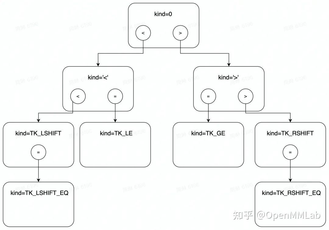 TorchScript 解读（三）：jit 中的 subgraph rewriter_torchscript教程-CSDN博客