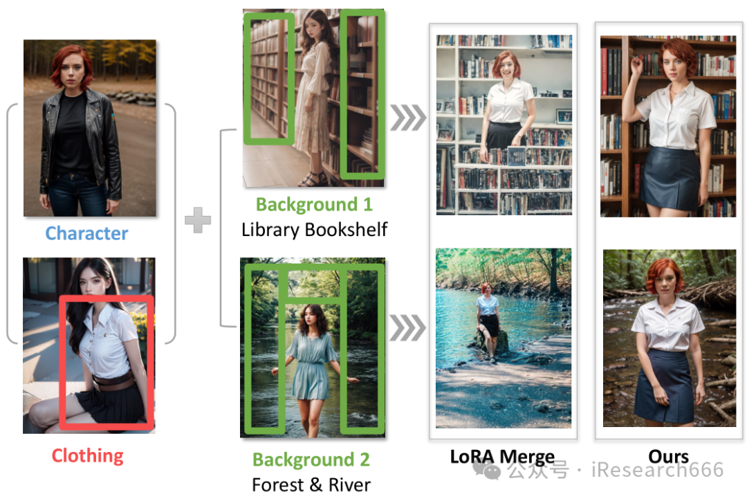 Multi-LoRA Composition | 无需训练的任意LoRA组合_多个lora融合-CSDN博客